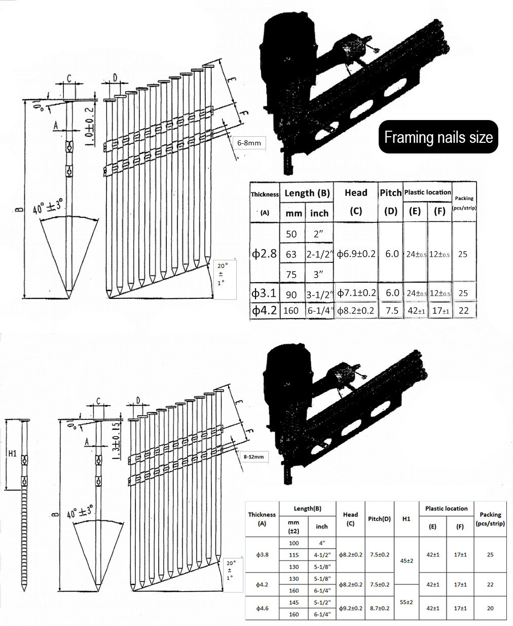 21 Degree 3 In. X 0.120 In. Plastic Collated Full Round Head Framing ...